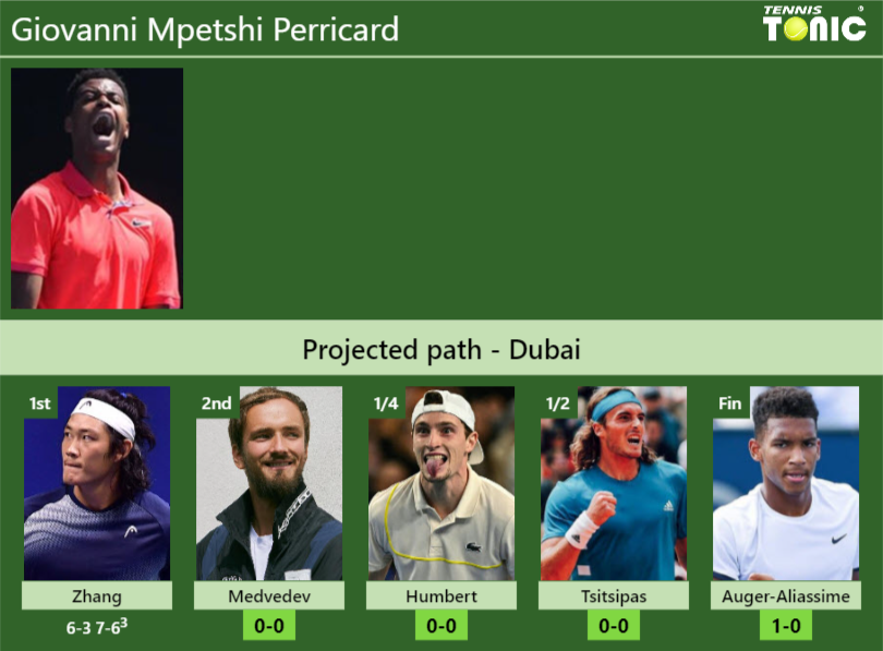 [UPDATED R2]. Prediction, H2H of Giovanni Mpetshi Perricard's draw vs Medvedev, Humbert ...