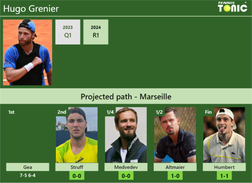 [UPDATED R2]. Prediction, H2H of Hugo Grenier's draw vs Struff, Medvedev, Altmaier, Humbert to ...