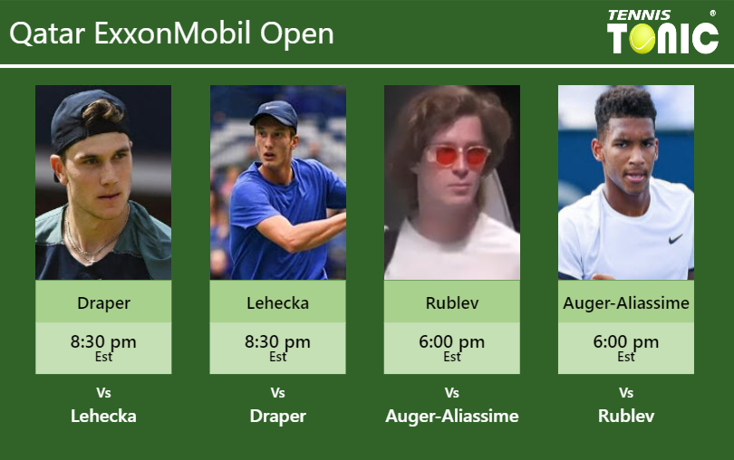 PREDICTION, PREVIEW, H2H: Draper, Lehecka, Rublev and Auger-Aliassime to play on CENTER COURT on ...