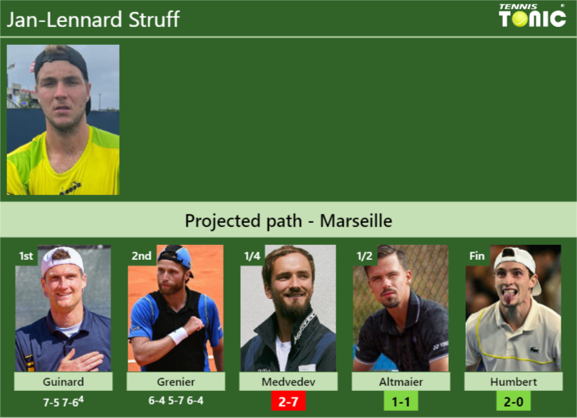 [UPDATED QF]. Prediction, H2H of Jan-Lennard Struff's draw vs Medvedev, Altmaier, Humbert to win ...