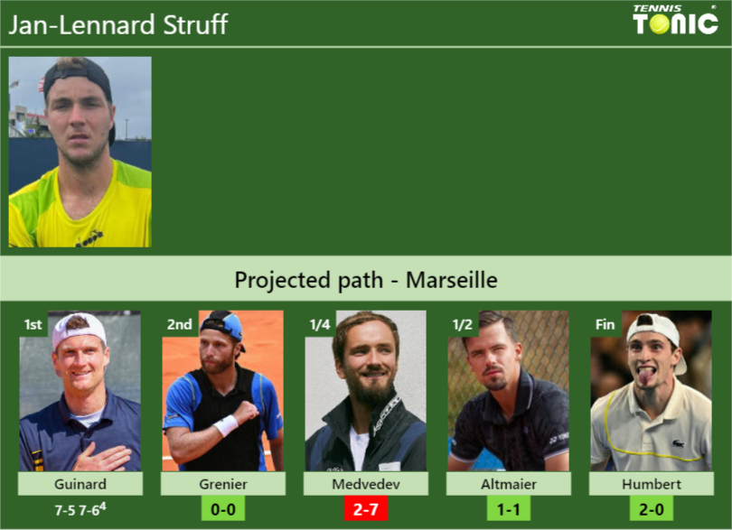 [UPDATED R2]. Prediction, H2H of Jan-Lennard Struff's draw vs Grenier, Medvedev, Altmaier ...