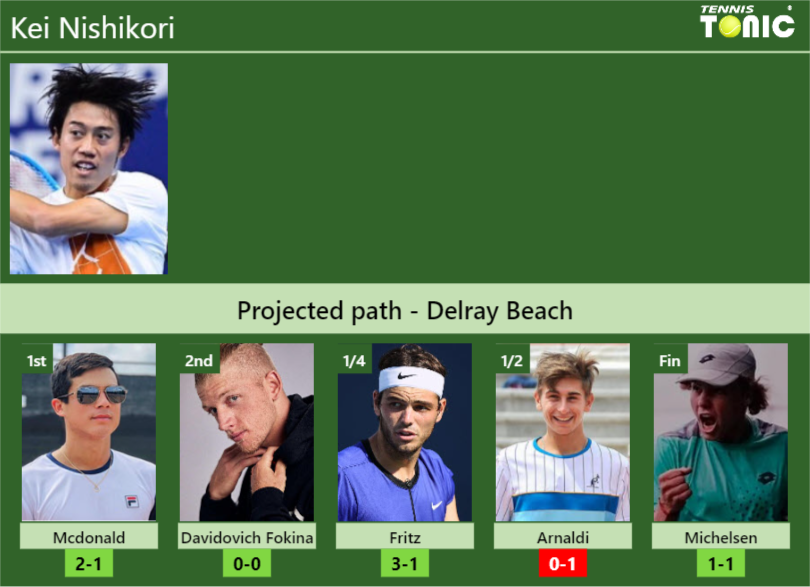 DELRAY BEACH DRAW. Kei Nishikori's prediction with Mcdonald next. H2H ...