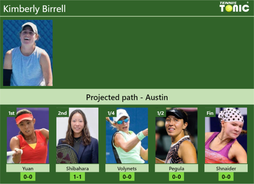 AUSTIN DRAW. Kimberly Birrell's prediction with Yuan next. H2H and ...