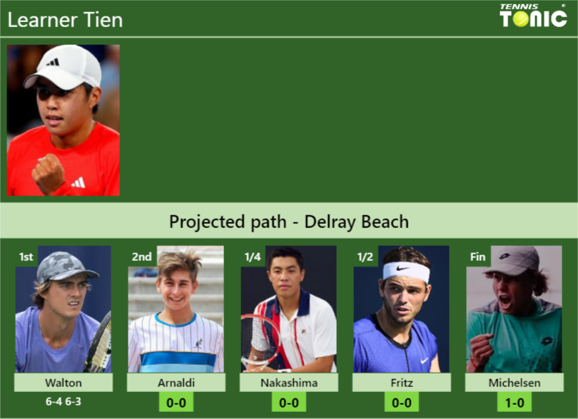 [UPDATED R2]. Prediction, H2H of Learner Tien's draw vs Arnaldi, Nakashima, Fritz, Michelsen to ...