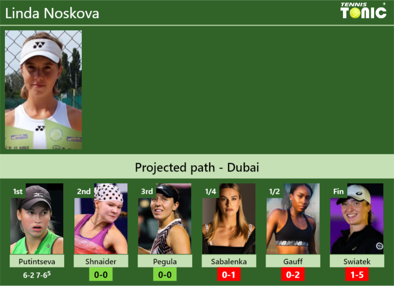 [UPDATED R2]. Prediction, H2H of Linda Noskova's draw vs Shnaider, Pegula, Sabalenka, Gauff ...