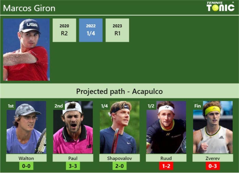 ACAPULCO DRAW. Marcos Giron's prediction with Walton next. H2H and rankings - Tennis Tonic ...