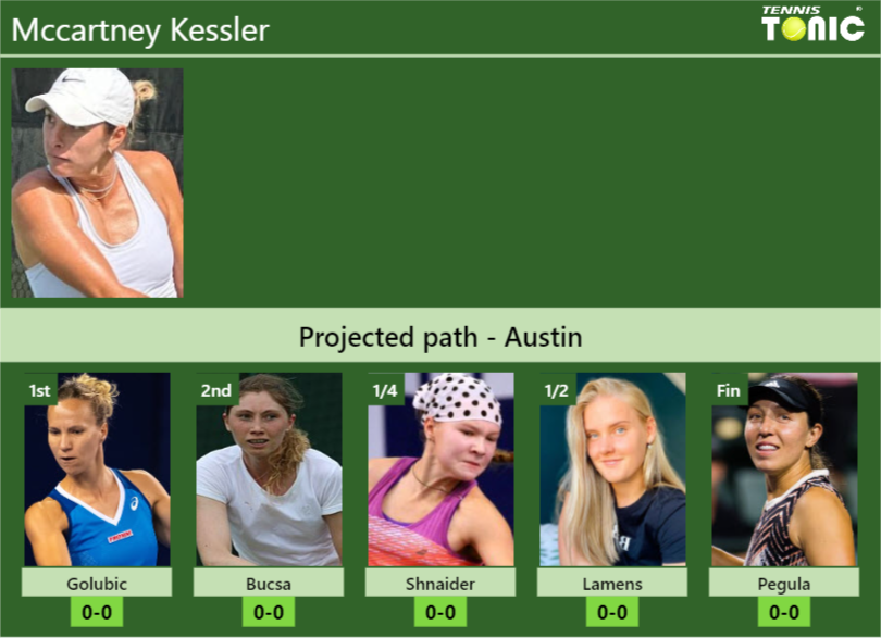 AUSTIN DRAW. Mccartney Kessler's prediction with Golubic next. H2H and ...