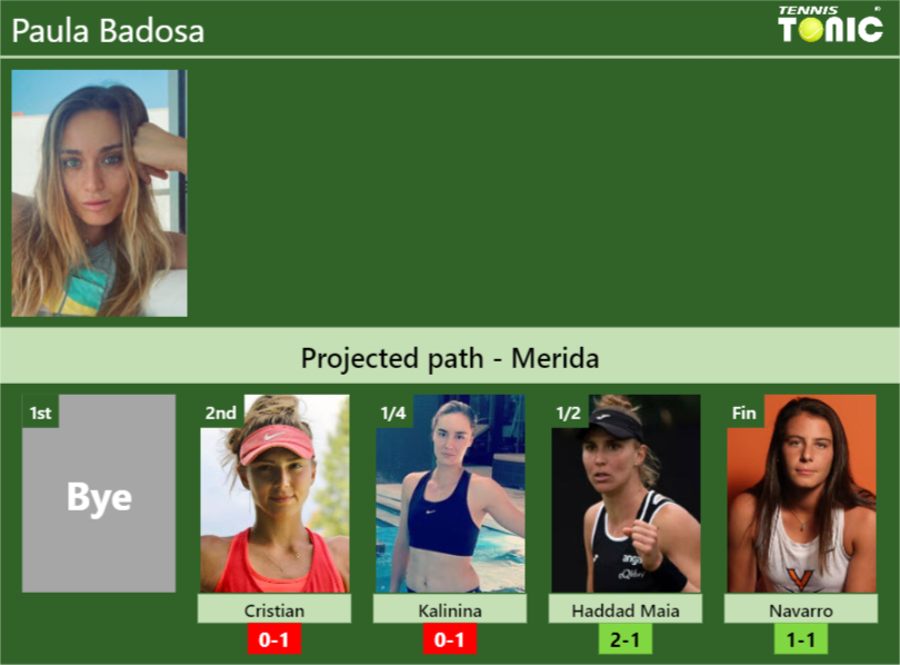 MERIDA DRAW. Paula Badosa's prediction with Cristian next. H2H and rankings - Tennis Tonic ...