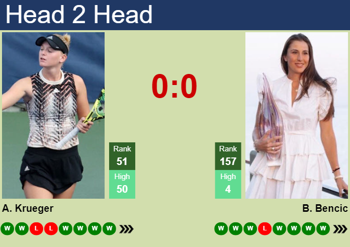 H2H, prediction of Ashlyn Krueger vs Belinda Bencic in Abu Dhabi with odds, preview, pick | 8th ...