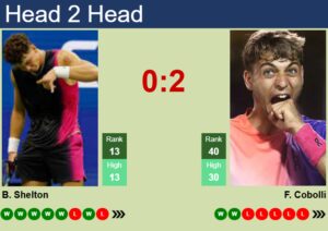H2H, prediction of Ben Shelton vs Flavio Cobolli in Acapulco with odds, preview, pick | 24th ...
