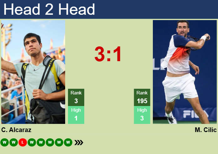 PREDICTION, PREVIEW, H2H: Alcaraz, Draper, Dimitrov and Lehecka to play on CENTER COURT on ...