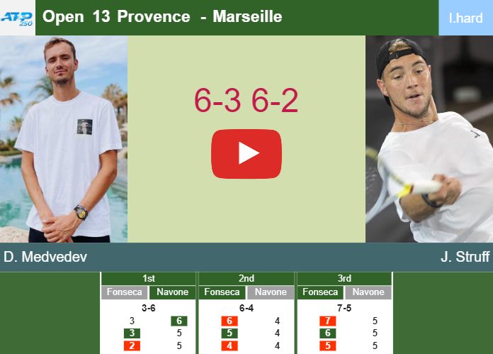 Daniil Medvedev soars past Struff in the quarter at the Open 13 Provence – MARSEILLE RESULTS ...
