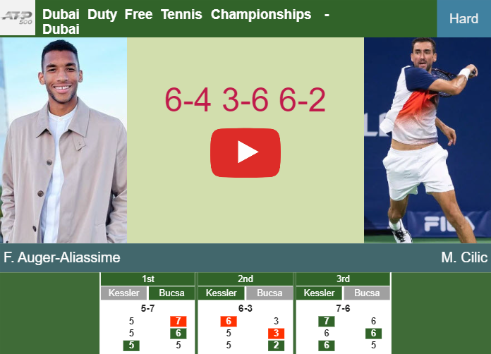 Felix Auger-Aliassime gets the better of Cilic in the quarter at the Dubai Duty Free Tennis ...