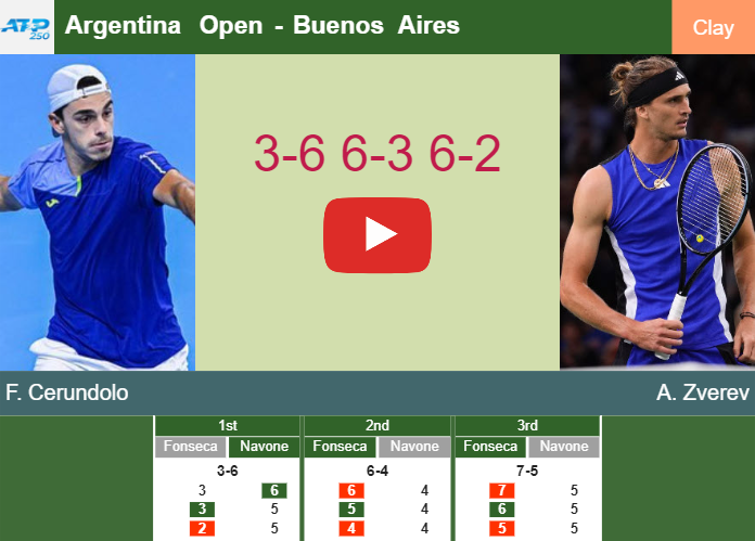 Francisco Cerundolo bests Zverev in the quarter to play vs Martinez Portero at the Argentina ...