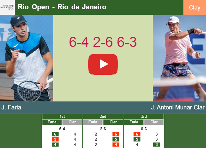 Jaime Faria surprises Antoni Munar Clar in the 2nd round to set up a battle vs Ugo Carabelli ...