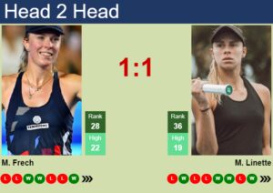 H2H, prediction of Magdalena Frech vs Magda Linette in Doha with odds, preview, pick | 11th ...