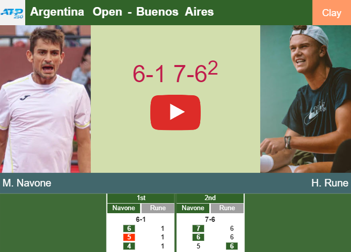 Mariano Navone upsets Rune in the 2nd round at the Argentina Open ... Mariano Navone upsets Rune in the 2nd round at the Argentina Open ...