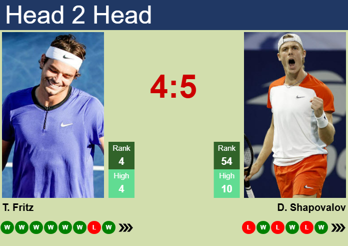 H2H, prediction of Taylor Fritz vs Denis Shapovalov in Dallas with odds, preview, pick | 6th ...