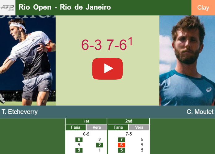 Tomas Martin Etcheverry dispatches Moutet in the 1st round to clash vs Muller at the Rio Open ...