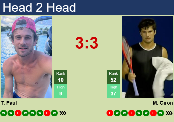 H2H, prediction of Tommy Paul vs Marcos Giron in Acapulco with odds, preview, pick | 26th ...