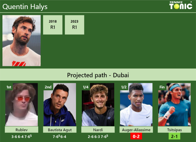 [UPDATED SF]. Prediction, H2H of Quentin Halys's draw vs Auger-Aliassime, Tsitsipas to win the ...