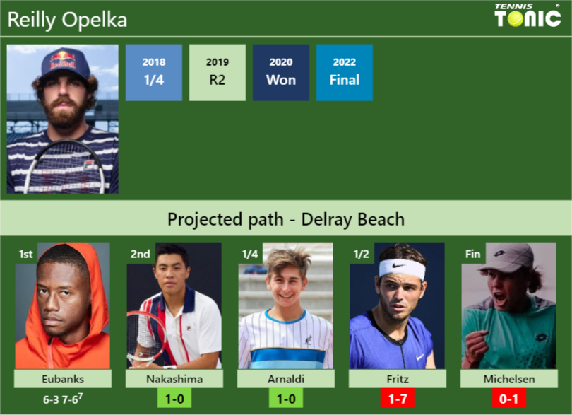 [UPDATED R2]. Prediction, H2H of Reilly Opelka's draw vs Nakashima, Arnaldi, Fritz, Michelsen to ...