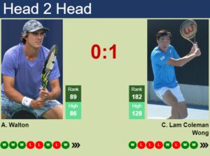 H2H, prediction of Adam Walton vs Chak Lam Coleman Wong in Miami with odds, preview, pick | 24th ...