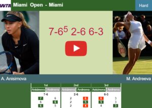 Amanda Anisimova overcomes Andreeva in the 3rd round – MIAMI RESULTS. HIGHLIGHTS - Tennis Tonic ...