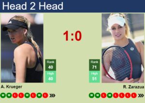 H2H, prediction of Ashlyn Krueger vs Renata Zarazua in Miami with odds, preview, pick | 18th ...