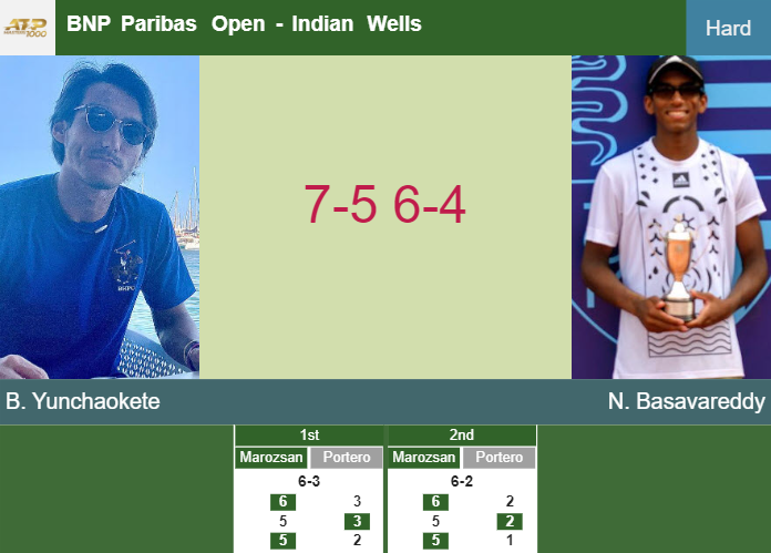 Bu Yunchaokete bests Basavareddy in the 1st round to play vs Medvedev ...