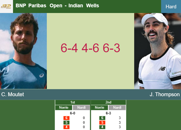 Corentin Moutet surprises Thompson in the 1st round to clash vs Rune at the BNP Paribas Open ...