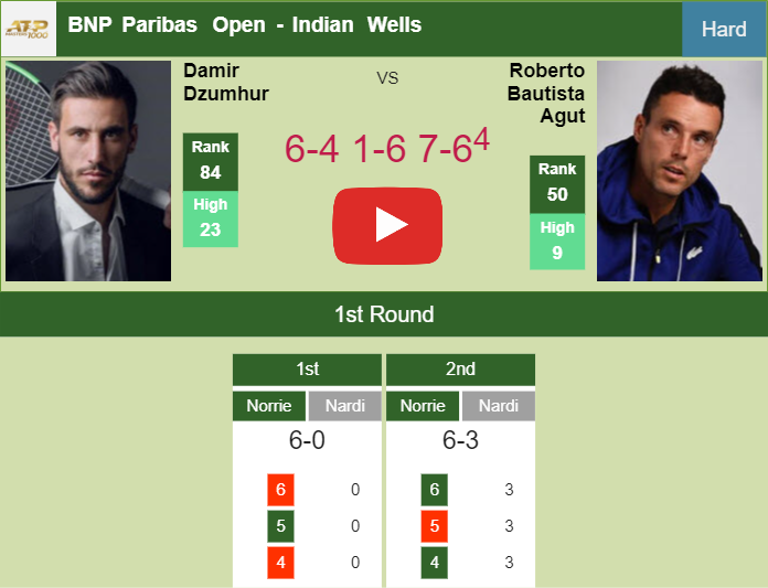 Damir Dzumhur upsets Bautista Agut in the 1st round to set up a clash vs Tiafoe. HIGHLIGHTS ...