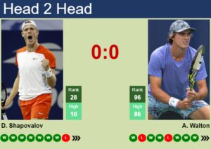 H2H, prediction of Denis Shapovalov vs Adam Walton in Indian Wells with odds, preview, pick ...