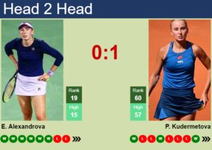 H2H, prediction of Ekaterina Alexandrova vs Polina Kudermetova in Indian Wells with odds ...