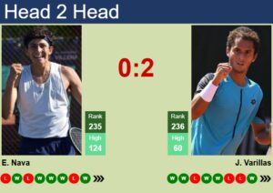 H2H, prediction of Emilio Nava vs Juan Pablo Varillas in Asuncion Challenger with odds, preview ...