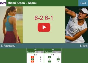 Emma Raducanu grounds Ishii in the 1st round – MIAMI RESULTS. HIGHLIGHTS - Tennis Tonic - News ...