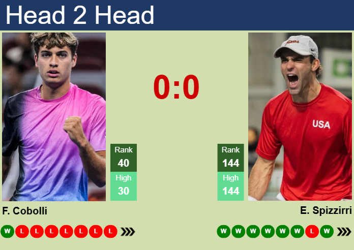 H2H, prediction of Flavio Cobolli vs Eliot Spizzirri in Phoenix Challenger with odds, preview ...