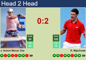 H2H, prediction of Jaume Antoni Munar Clar vs Kamil Majchrzak in Marrakech with odds, preview ...