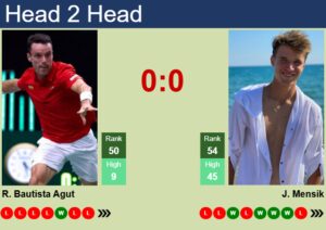 H2H, prediction of Roberto Bautista Agut vs Jakub Mensik in Miami with odds, preview, pick ...