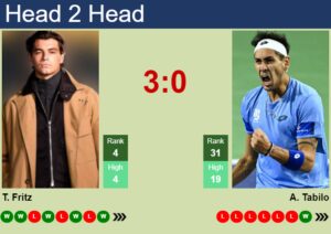 H2H, prediction of Taylor Fritz vs Alejandro Tabilo in Indian Wells with odds, preview, pick ...