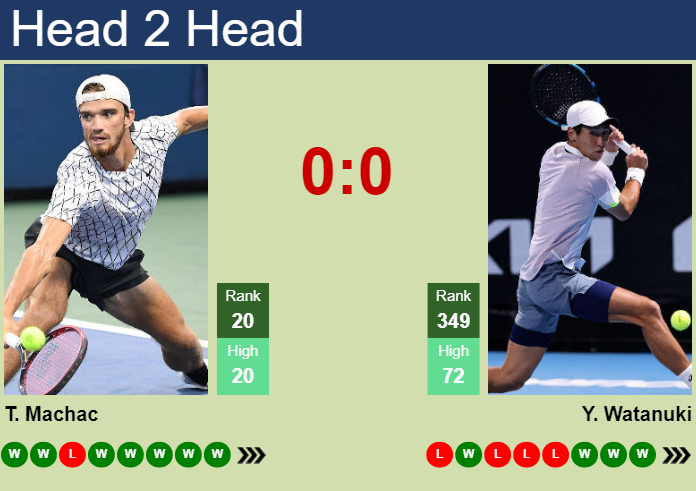 H2H, prediction of Tomas Machac vs Yosuke Watanuki in Indian Wells with odds, preview, pick ...
