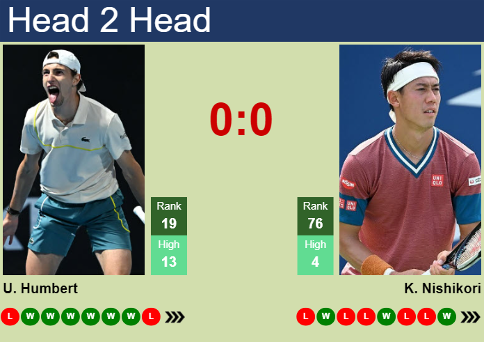 H2H, prediction of Ugo Humbert vs Kei Nishikori in Indian Wells with odds, preview, pick | 7th ...