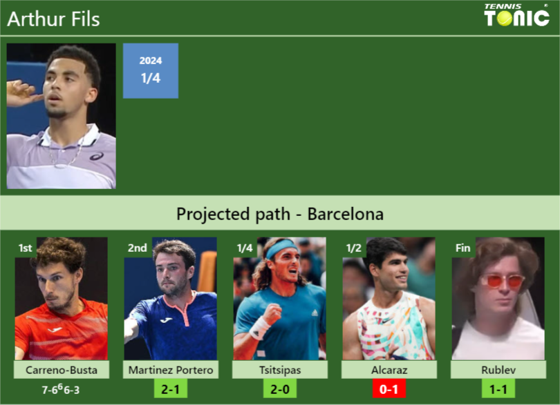 [UPDATED R2]. Prediction, H2H of Arthur Fils's draw vs Martinez Portero, Tsitsipas, Alcaraz ...