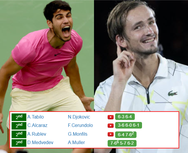 MONTE CARLO RESULTS. Carlos Alcaraz, Daniil Medvedev, Andrey Rublev win, Novak Djokovic upset ...