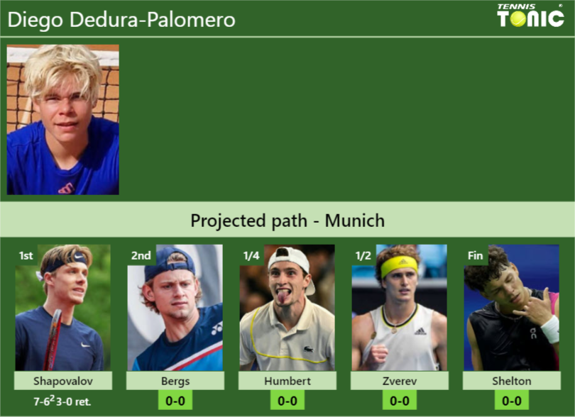 [UPDATED R2]. Prediction, H2H of Diego Dedura-Palomero's draw vs Bergs, Humbert, Zverev, Shelton ...