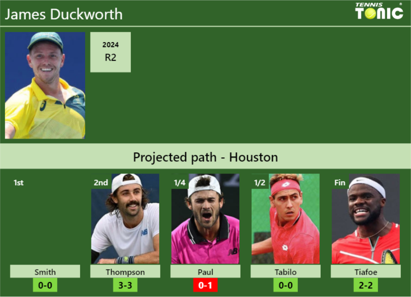 HOUSTON DRAW. James Duckworth's prediction with Smith next. H2H and rankings - Tennis Tonic ...