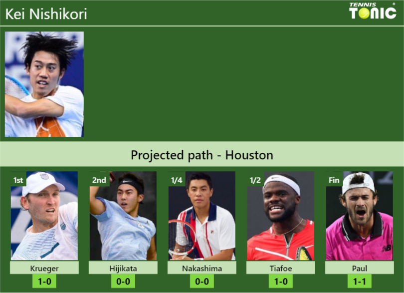 HOUSTON DRAW. Kei Nishikori's prediction with Krueger next. H2H and ...