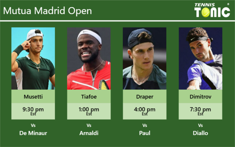 PREDICTION, PREVIEW, H2H: Musetti, Tiafoe, Draper and Dimitrov to play on Wednesday - Mutua ...
