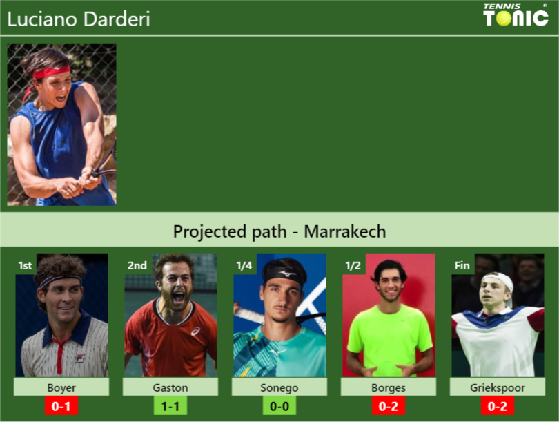 MARRAKECH DRAW. Luciano Darderi's prediction with Boyer next. H2H and rankings - Tennis Tonic ...