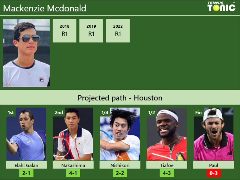HOUSTON DRAW. Mackenzie Mcdonald's prediction with Elahi Galan Riveros next. H2H and rankings ...